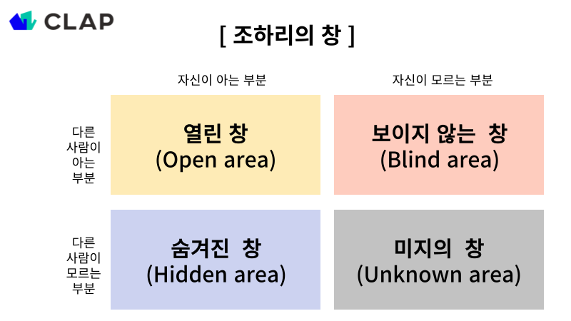팀원들과 효과적인 소통을 위한 전략